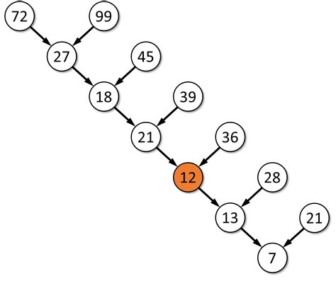 problem prog0567
