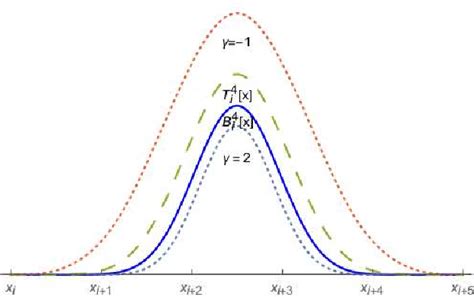 Figure 1 From Hybrid Cubic B Spline Method For Solving Non Linear Two