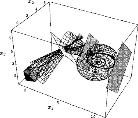 Figure 2 From Invariant Sets For A Class Of Hybrid Systems Semantic