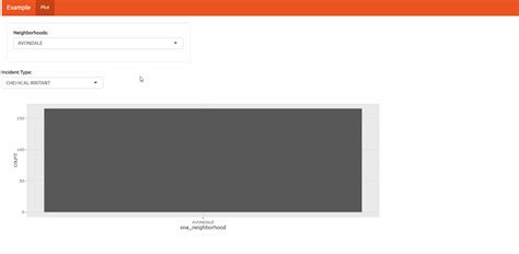 R Display Error Message When Api Call Comes Back Empty In Shiny