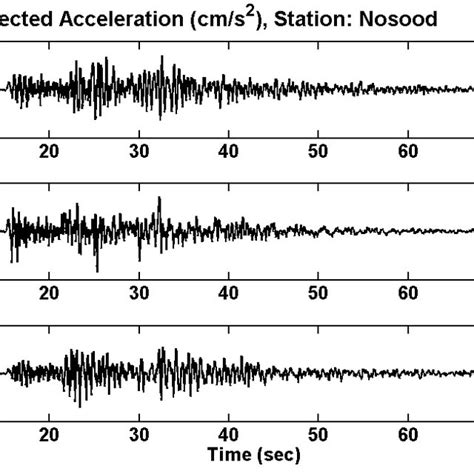 Recorded Velocity Time History At Sarpol E Zahab Station At About 40 Km Download Scientific