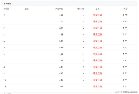 Pat甲级 1001 Ab Format 详细题解ac代码 Csdn博客