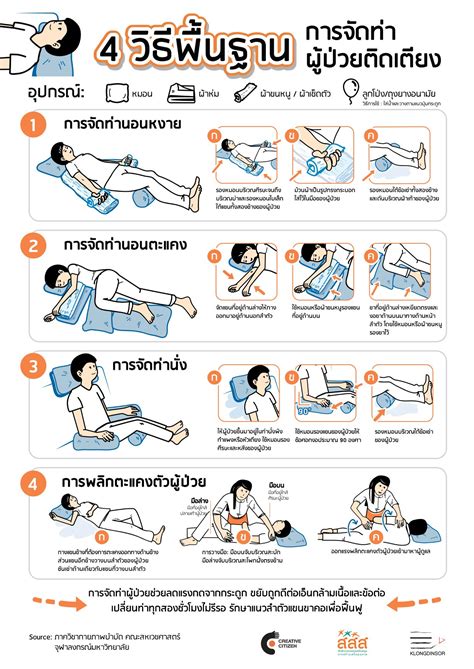 [ Infographic ] 4 วิธีพื้นฐาน Creative Citizen Facebook