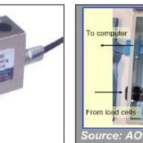 Delphi Language V7 0 MATLAB Software Microsoft Excel Download Scientific Diagram