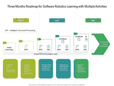 Three Months Roadmap For Software Robotics Learning With Multiple