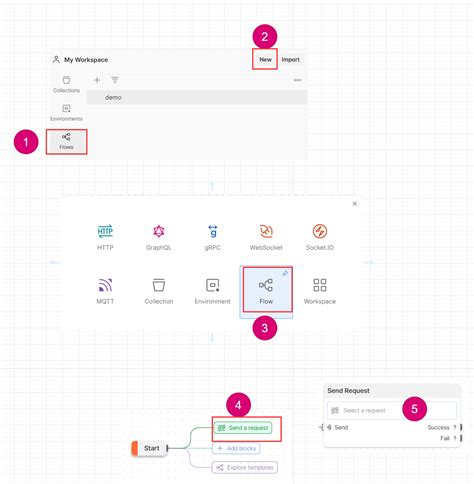 Pass Data From One Block To Another Block As A Request Param In Postman