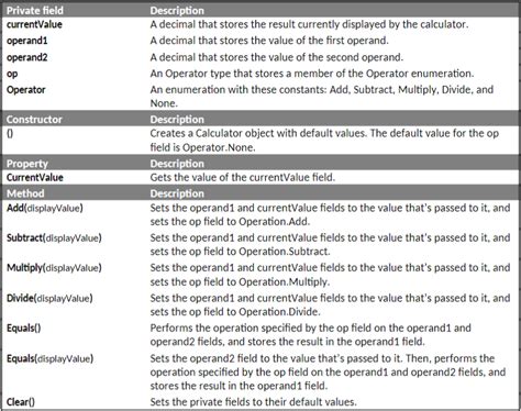 Solved Visual Studio C Lab Create A Basic Chegg