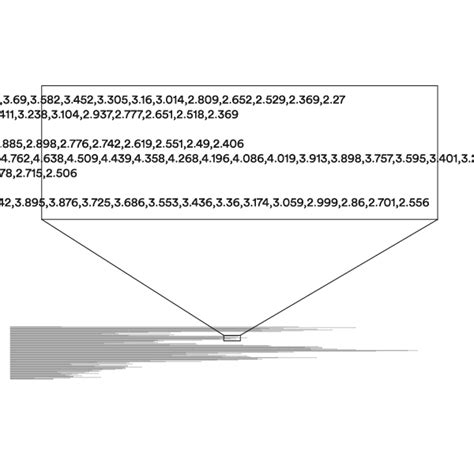 Chop Chop › Process