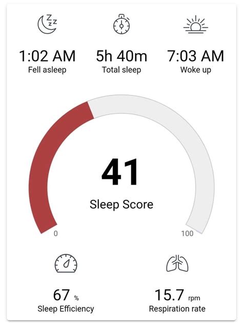 How To Interpret Sleep Score And Hypnogram