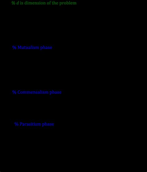 Symbiotic Organism Search Sos Algorithm In Pseudocode Form Download Scientific Diagram
