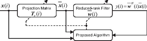 Figure 1 From Adaptive Low Rank Constrained Constant Modulus Beamforming Algorithms Using Joint