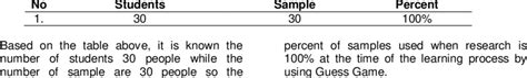 The Distribution Of Class Experiment Download Scientific Diagram