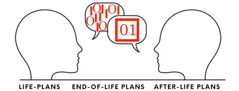 Organize Your Digital Life To Create A Digital Estate Plan