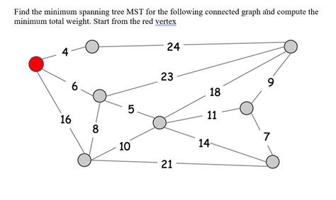 Solved Find The Minimum Spanning Tree MST For The Following Chegg