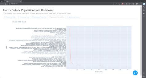 Github Michellealzolaelectric Vehicle Population Data Dashboard A