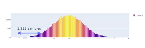 Python Adding Information To A Plotly Bar Plot Stack Overflow