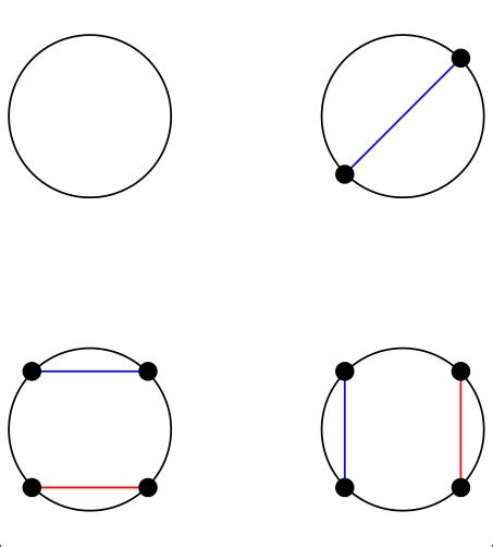 Java Introducing A Cell That Spans Two Rows In A Pdf Table Stack Overflow
