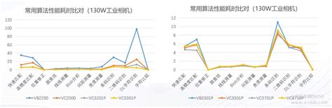 V社区 机器智能技术交流 海康工控机模块耗时及cpu占用率统计
