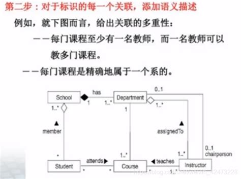 慕课软件工程 第九章 表达关系的术语—泛化、细化、依赖及如何使用 a 关联 b 泛化 c 细化 d 依赖 csdn博客