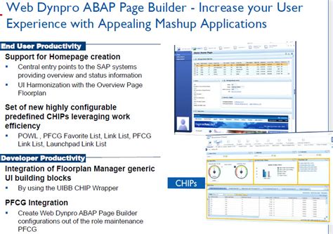 Whats New In ABAP And Part ITPFED