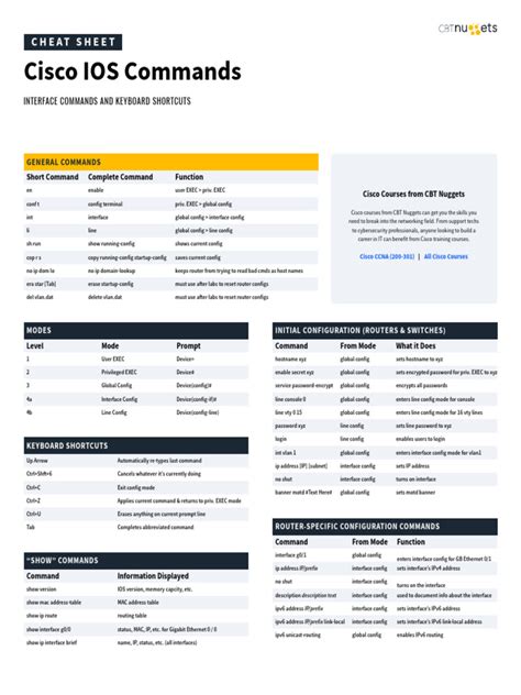 Cisco Ios Command Sheet Pdf Ip Address I Pv6