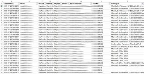 Office 365 Audit Log Analysis Search Unifiedauditlog Easy365manager