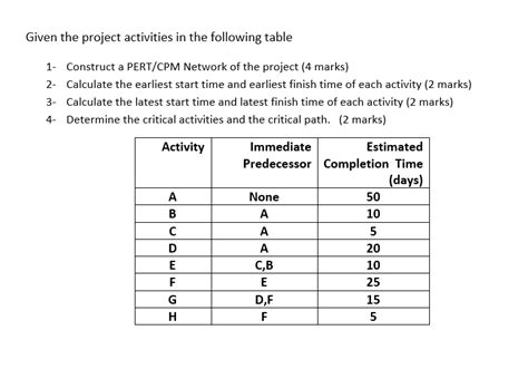Given The Project Activities In The Following Table Construct Pertcpm Network Ofthe Project 4