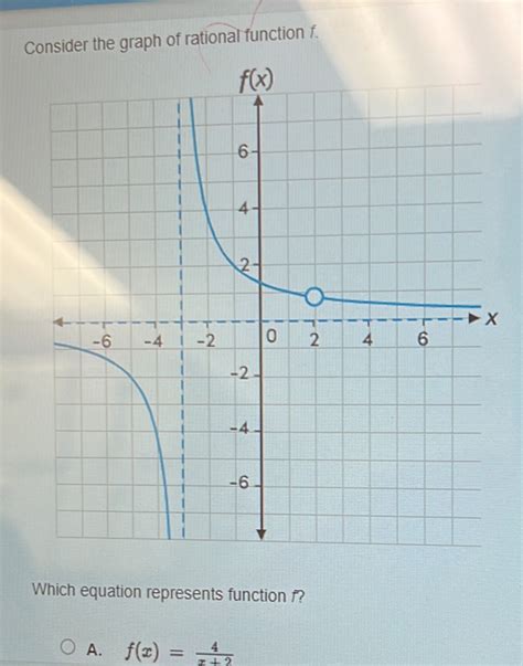 Consider The Graph Of Rational Function F Which Equation Represents Function F A F X [math]