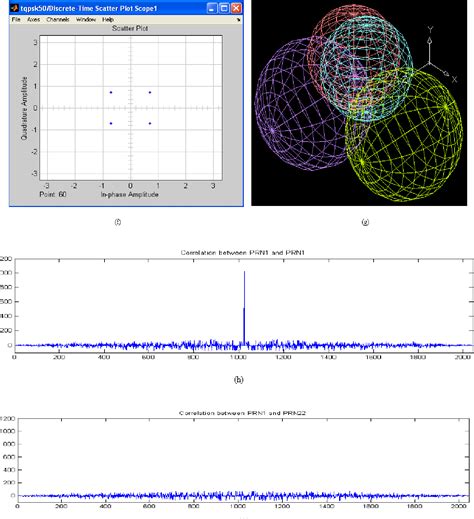 Figure 2 From Time Synchronizing Signal By Gps Satellites Semantic