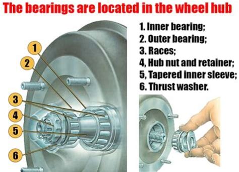 Replace And Adjusting Wheel Bearings Car Anatomy