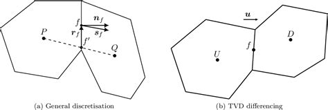 Figure 1 From Conservative Finite Volume Framework And Pressure Based