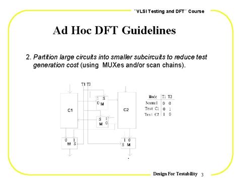 VLSI Testing And DFT Course Design For Testability
