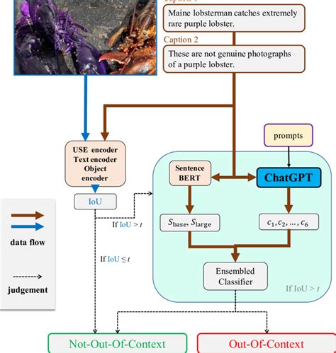 Overall Framework Of Our Method Download Scientific Diagram