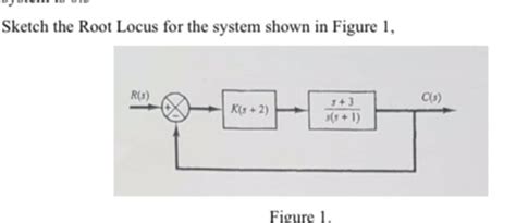 Solved Sketch The Root Locus For The System Shown In Figure Chegg Com