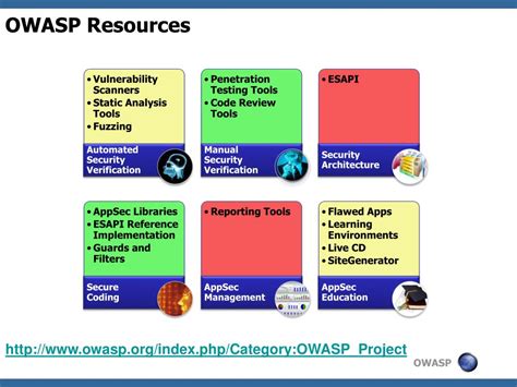 PPT OWASP An Introduction Chapter Kickoff Meeting PowerPoint Presentation ID 2898439