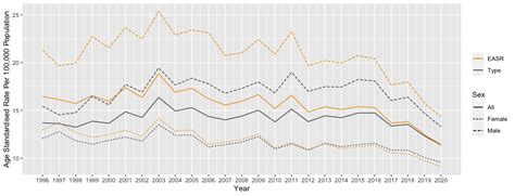 r dual y axis with groups stack overflow
