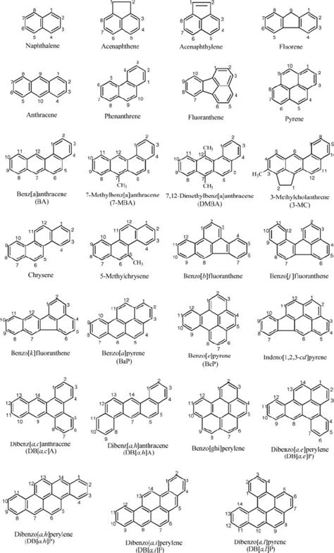 Naming Aromatic Hydrocarbons