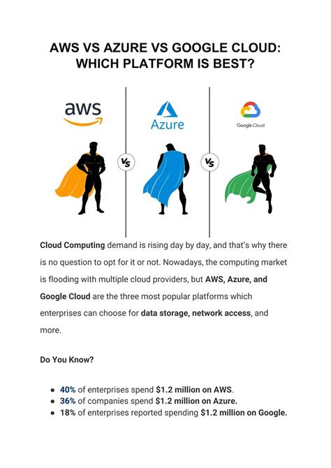 AWS Or Azure Or Google Cloud Best Cloud Platform Cloud Platform Comparison PDF