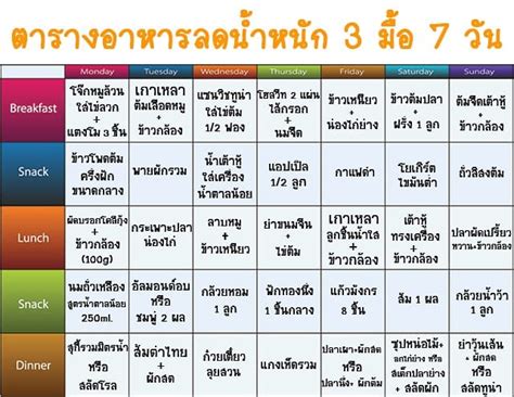 ต้องหุ่นดี เมนูอาหารลดความอ้วน3มื้อ🍌🍜🥚🍗
