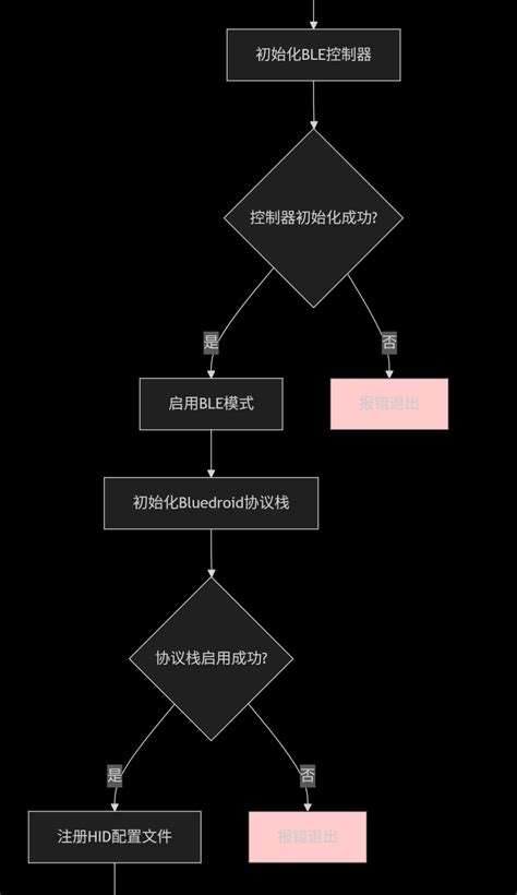 Esp32s3 Blehid的编程实现 Csdn博客