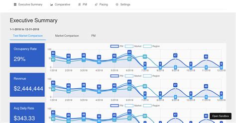 React Liquid Gauge Examples CodeSandbox