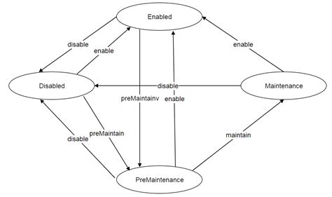Host — Zstack 06 Documentation