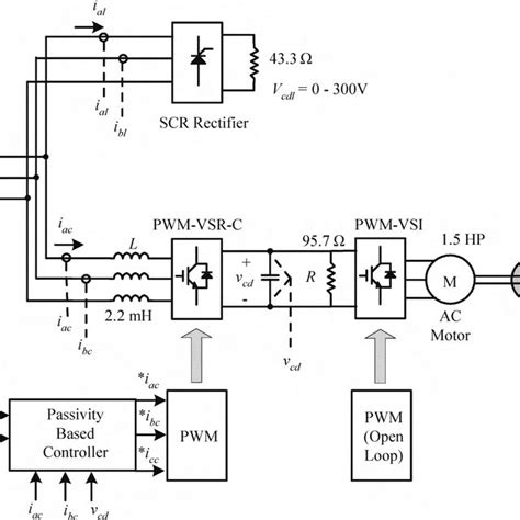 Scheme Of Pwm Vsr C Feeding A Motor Drive With Simultaneous