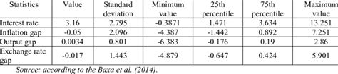 Statistical Analysis Of The Data Sample Download Scientific Diagram