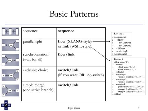 Ppt Web Service Composition Workflow Patterns In Bpel4ws Powerpoint