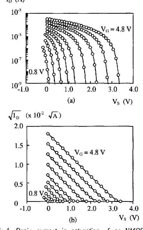 Table I From A Current Based Model For The Mos Transistor Semantic Scholar