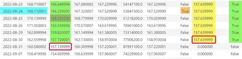 python pandas stock data gap fill stack overflow