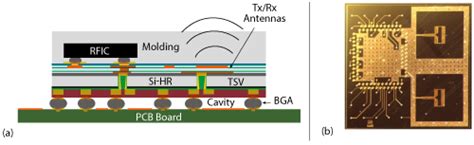 3d Integration And Packaging Of Mmwave Circuits And Antennas Opportunities And Challenges