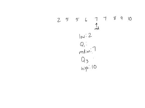 Solved Consider The Following Ordered Data 2 5 5 6 7 7 8 9 10 A