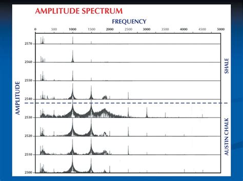 Elastic Nonlinearity Of Reservoir Rocks A Paradigm Shift Canadian